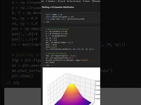 3D Gaussian Plot using Matplotlib