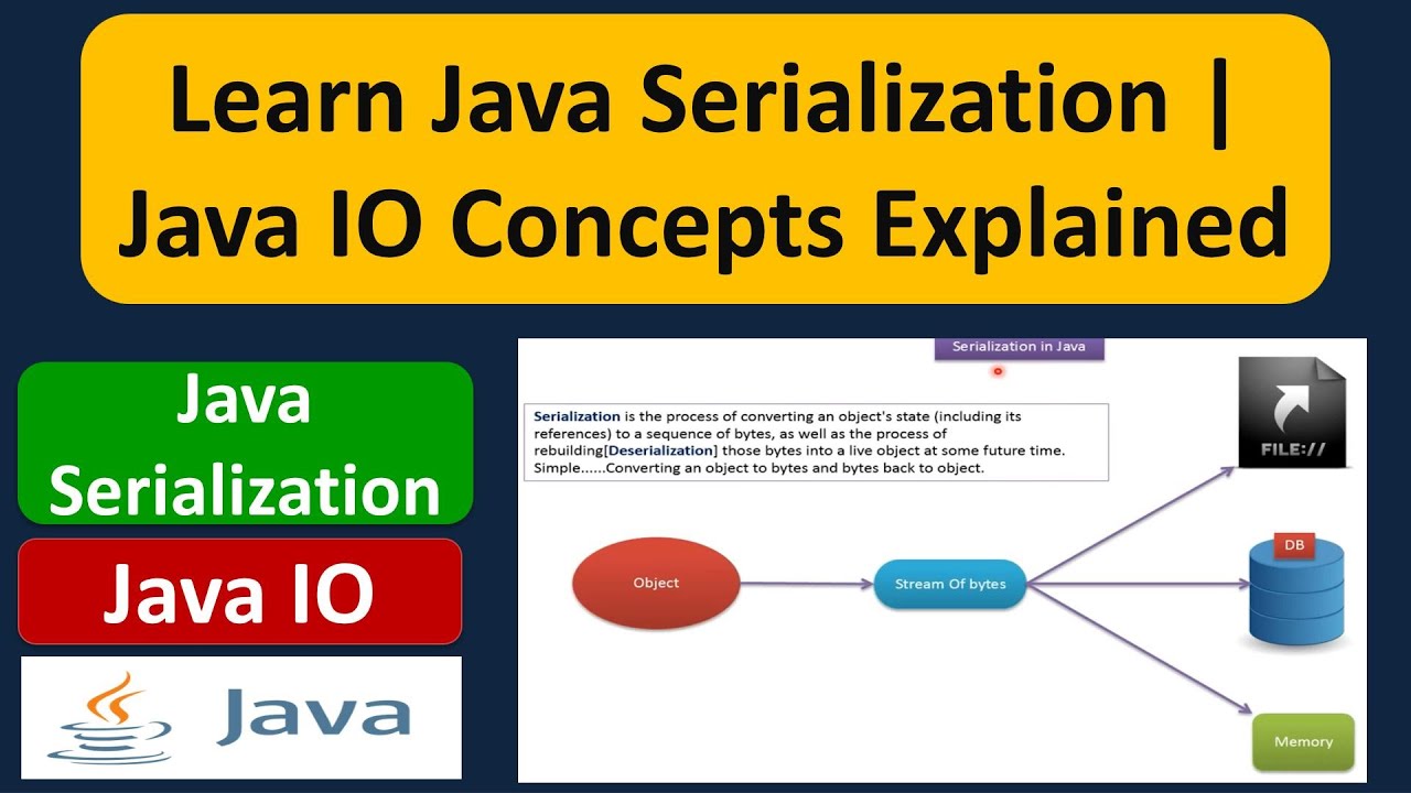 Learn Java Serialization | Java IO Concepts Explained | Java IO | Java Tutorial
