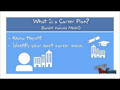 Topic 1: Career Planning 101