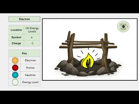 Electrons: Excited State and Ground State