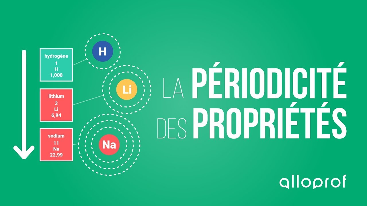 La périodicité des propriétés | Secondaire | Alloprof