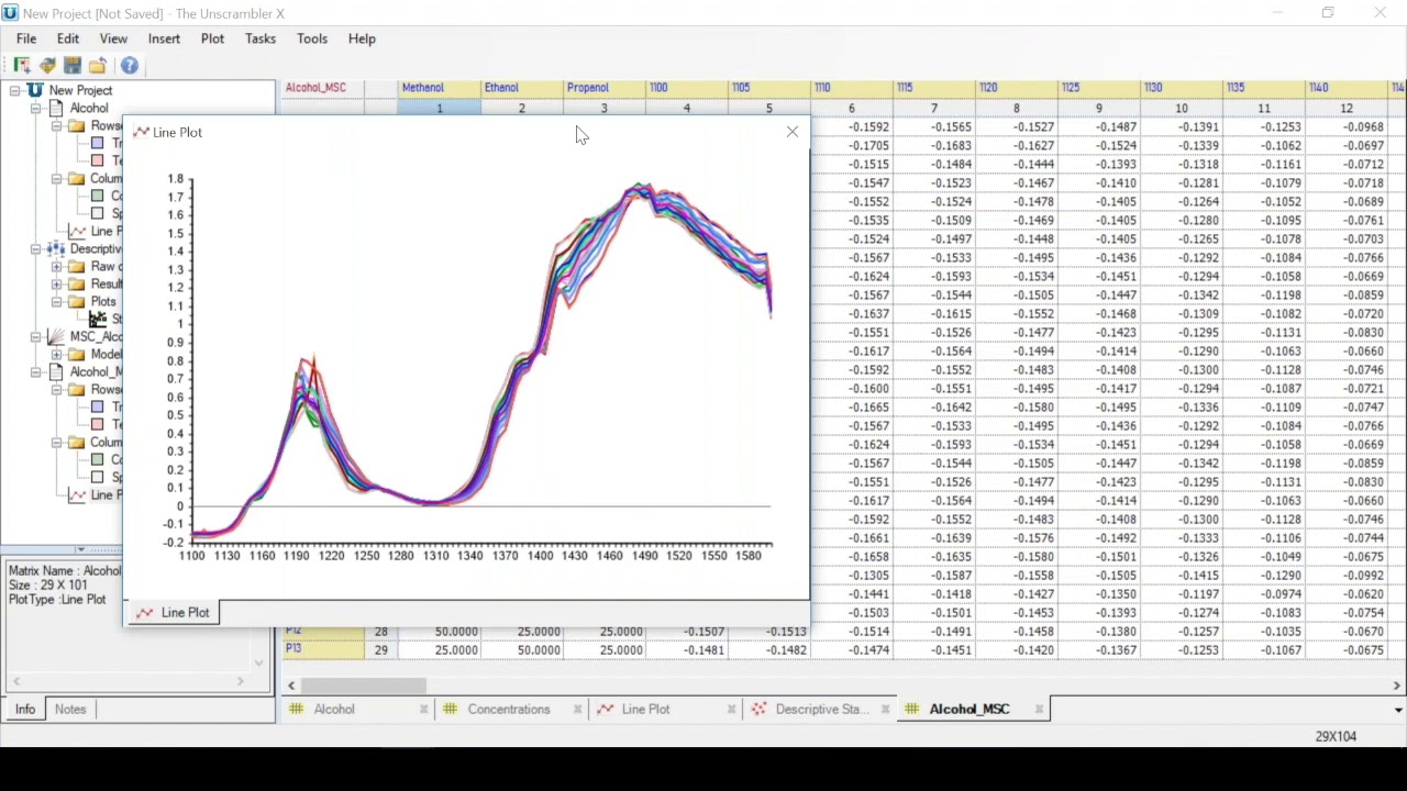 Preprocessing and transforms