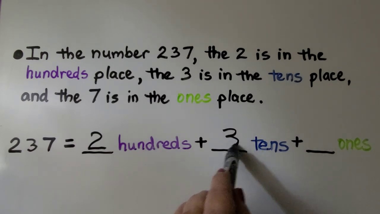 2nd Grade Math 2.3, Model 3-Digit Numbers