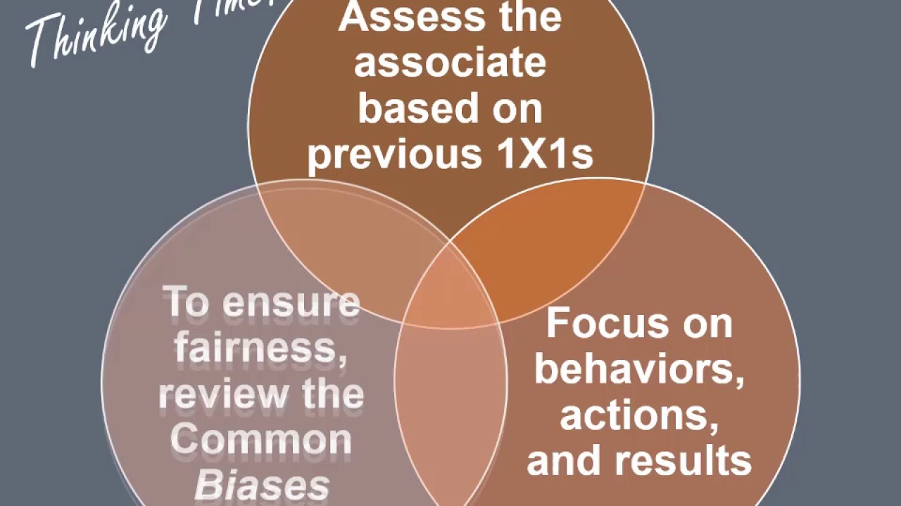 Performance Review Training Video