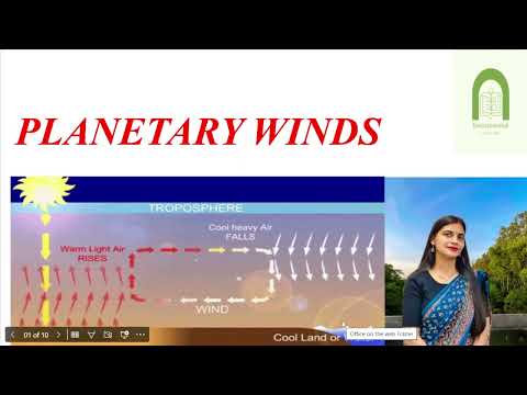 Wind Systems |Planetary Winds | Geography