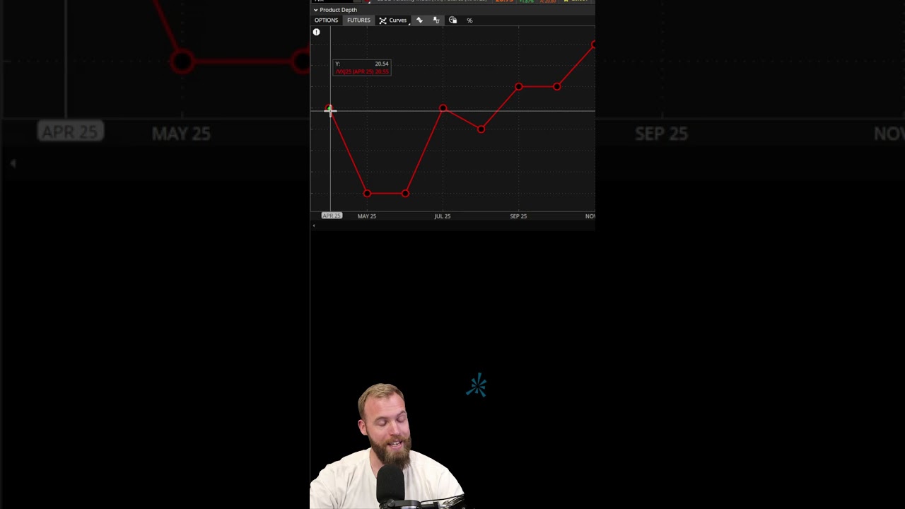 Contango and Backwardation Explained
