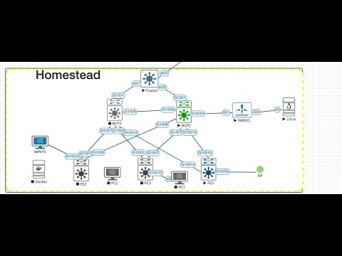 Cisco SDA with Catalyst Center, vWLC, AP, EVE-NG & 802.1X