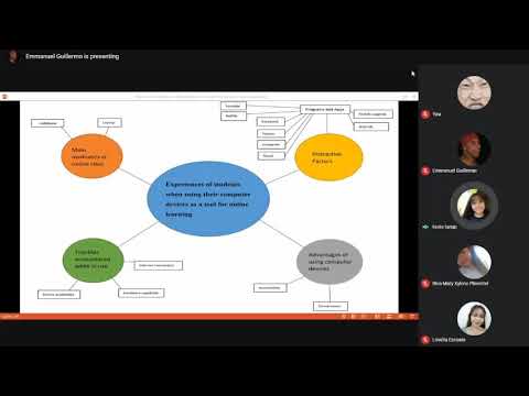 Thematic Map (Team 2) FCU Psych