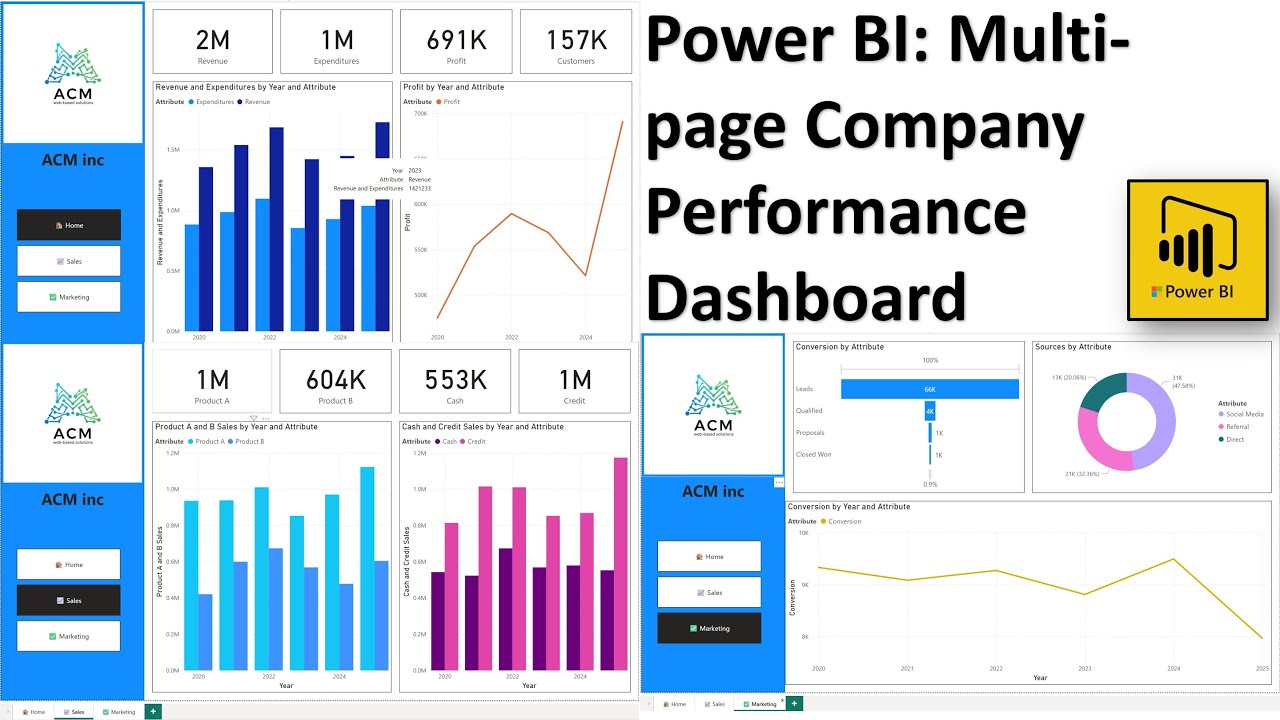 Power BI: Multi Page Company Performance Dashboard