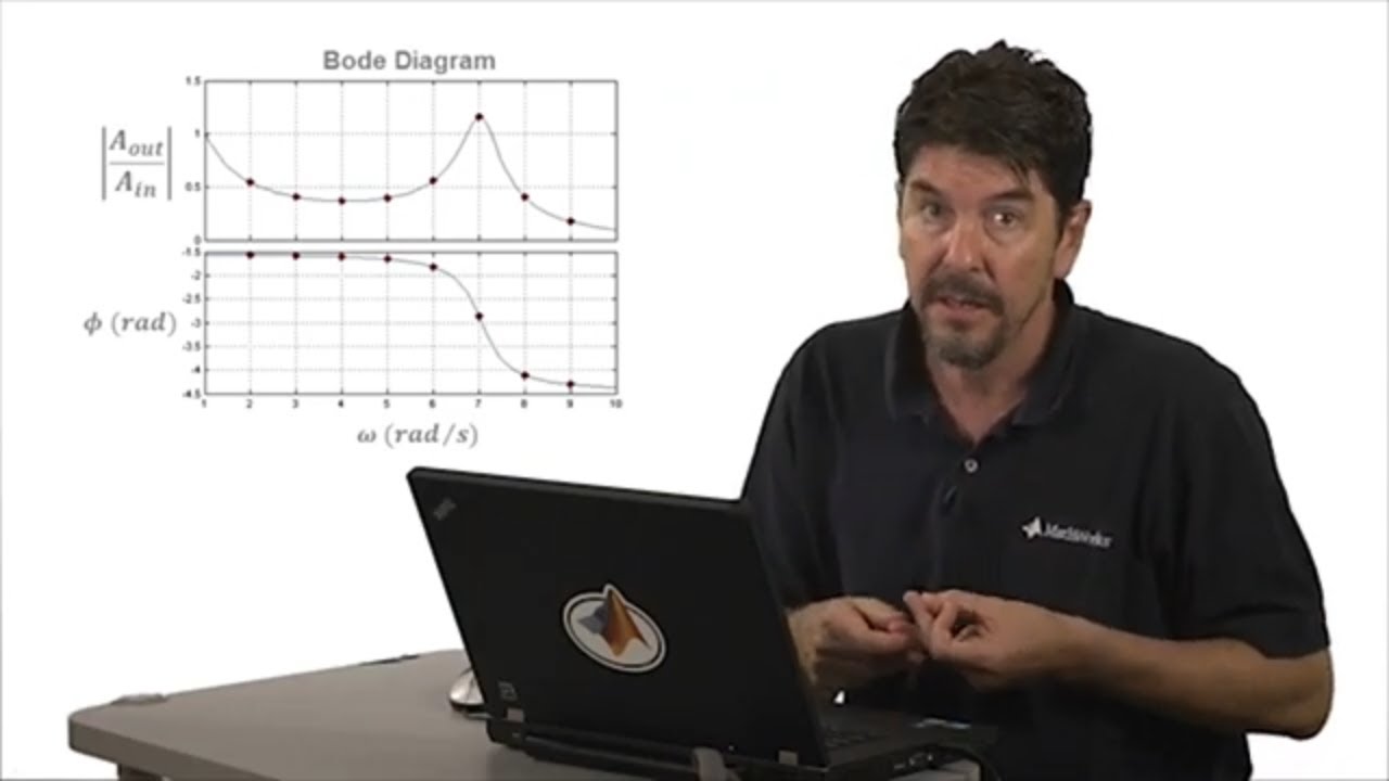 What Are Bode Plots?