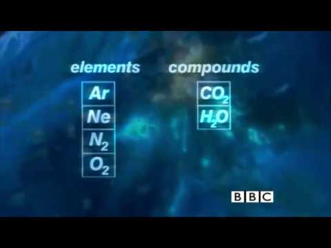 Elements and Compounds (BBC Bitesize)