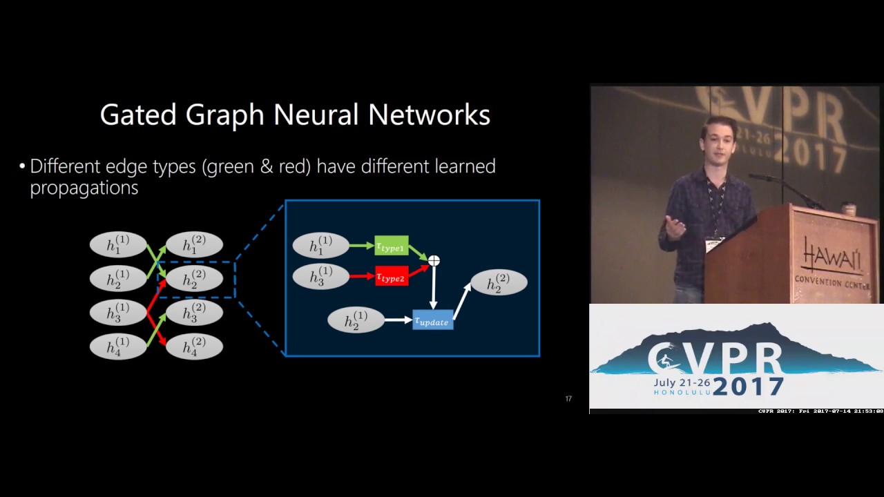 The More You Know - Using Knowledge Graphs for Image Classification | Spotlight 1-1A