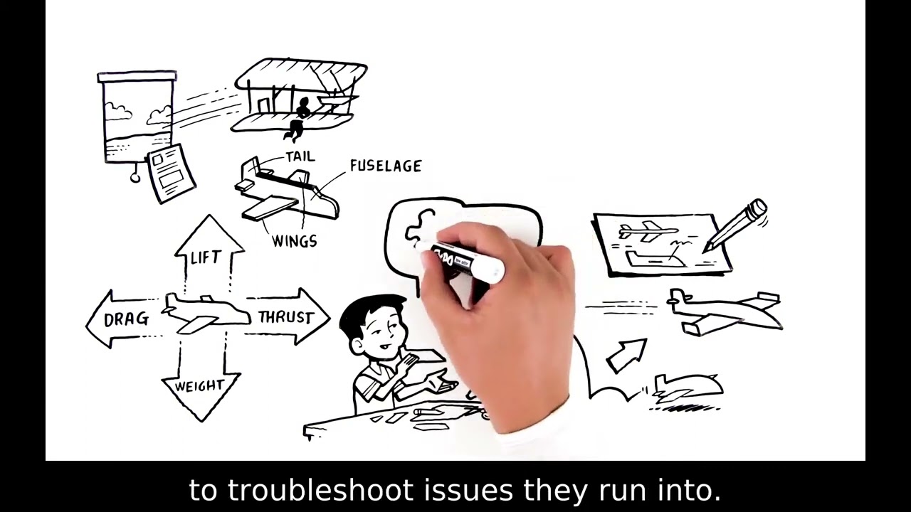 Take Flight - STEM Lesson Plan Overview for K-12