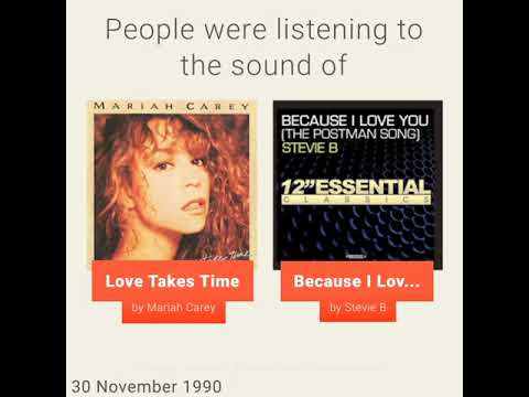 November 30, 1990 - This day in 30 sec. - Takemeback.to