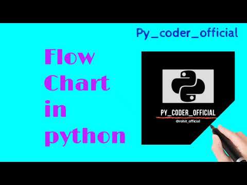 #python flow charts in python || python kay flow 📊chart aur unkay shapes(1min may) janay ||