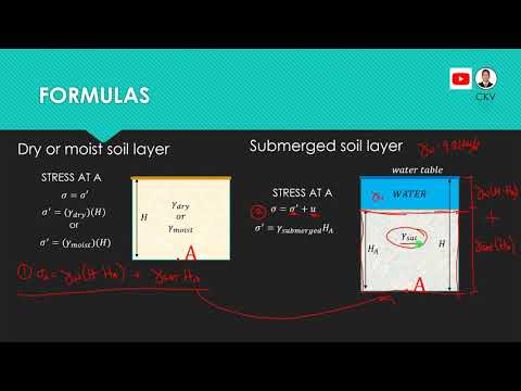 In Situ Stresses: Vertical Stresses on Saturated Soil Without Seepage Part 1 of 3