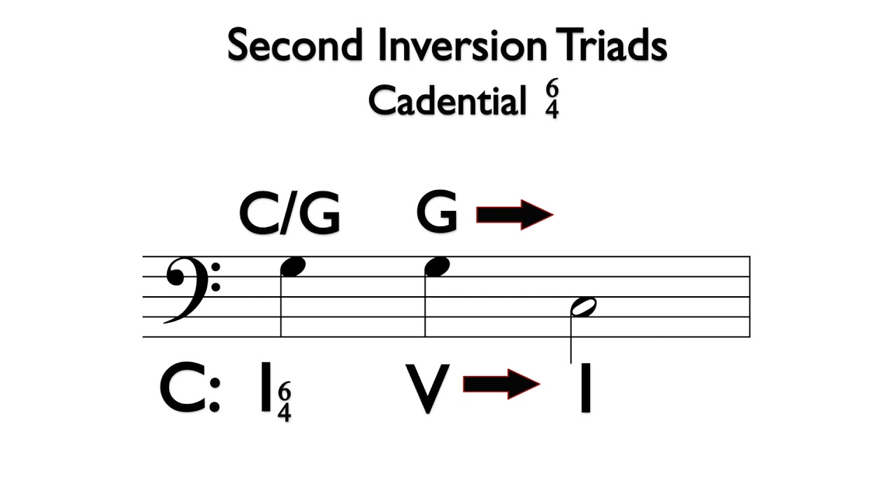 Three Types of Second Inversion Triads