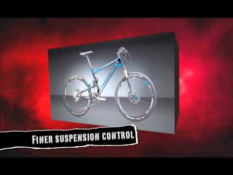 MXTV Product Review - Cube Mountain Bikes
