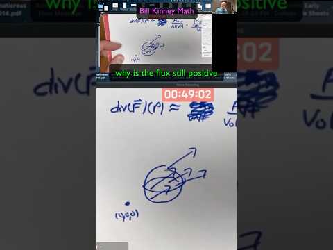 Meaning Of Divergence and Flux Near a Regular Point of a Vector Field