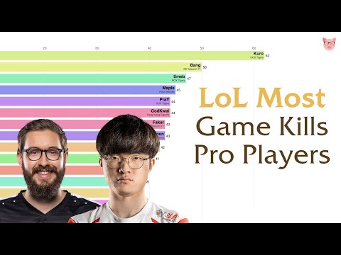 LoL Most Game Kills Pro Players (2016-2019)