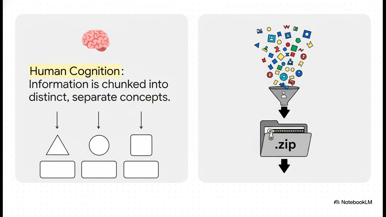 Reverse Engineering AI's Mind: Mechanistic Interpretability