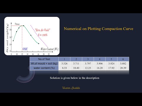 How to determine OMC and Maximum dry density from Compaction Curve
