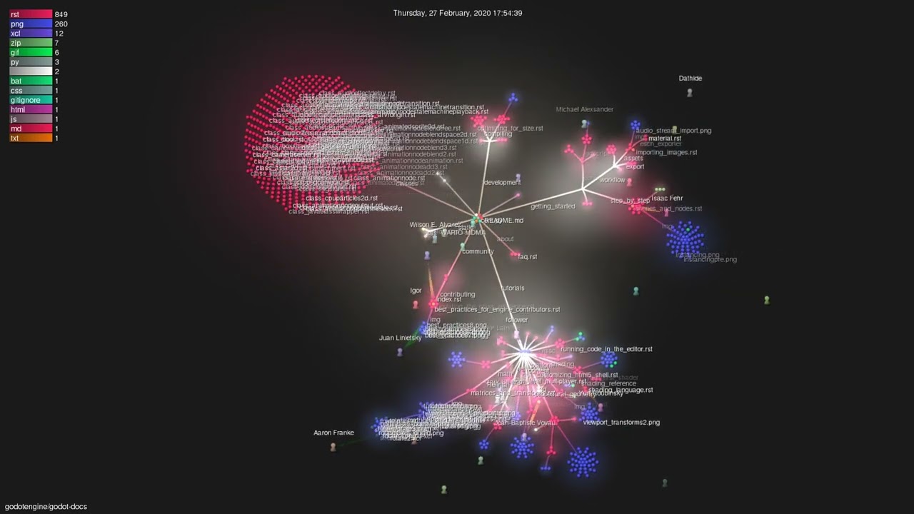 godotengine/godot-docs - Gource visualisation