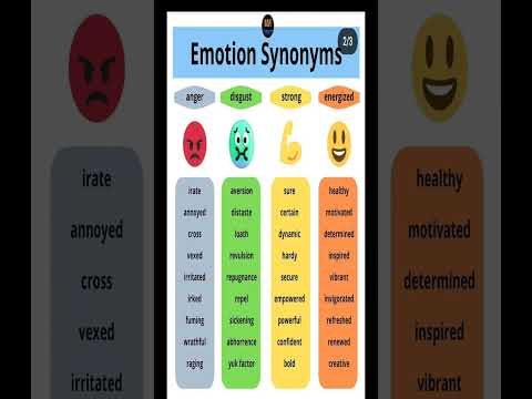 Emotion synonyms : Learn English 92 #shorts
