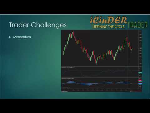 Understand Trader Challenges with iCinDER