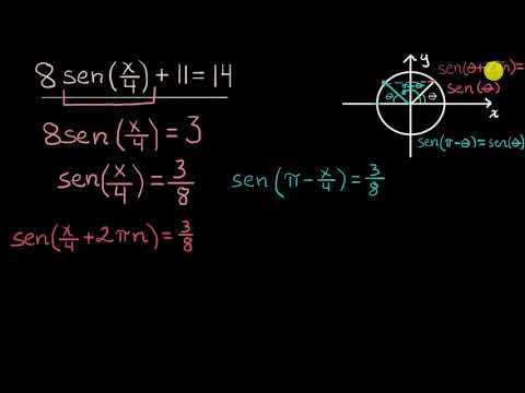 Sine equation algebraic solution set (video) | Khan Academy