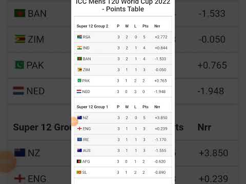 T20 World Cup points table on 30-10-2022