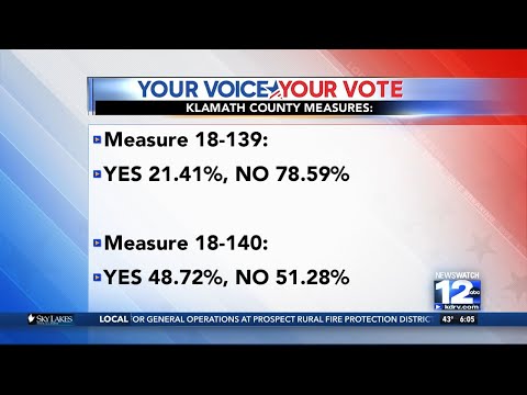 Special election 2025: results in Klamath County
