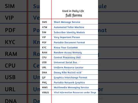 Full form of SMS, ATM, SIM, VIP, PDF, KYC, USB, URL, DNA, VIRUS, #fullform #knowledge #gk #shorts