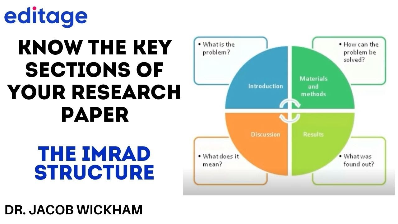 How to Structure a Scientific Paper with the IMRaD Format | Easy Guide for Researchers!