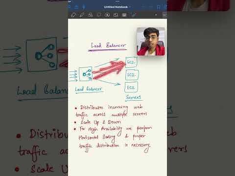 What is a Load Balancer? ✅ #backend