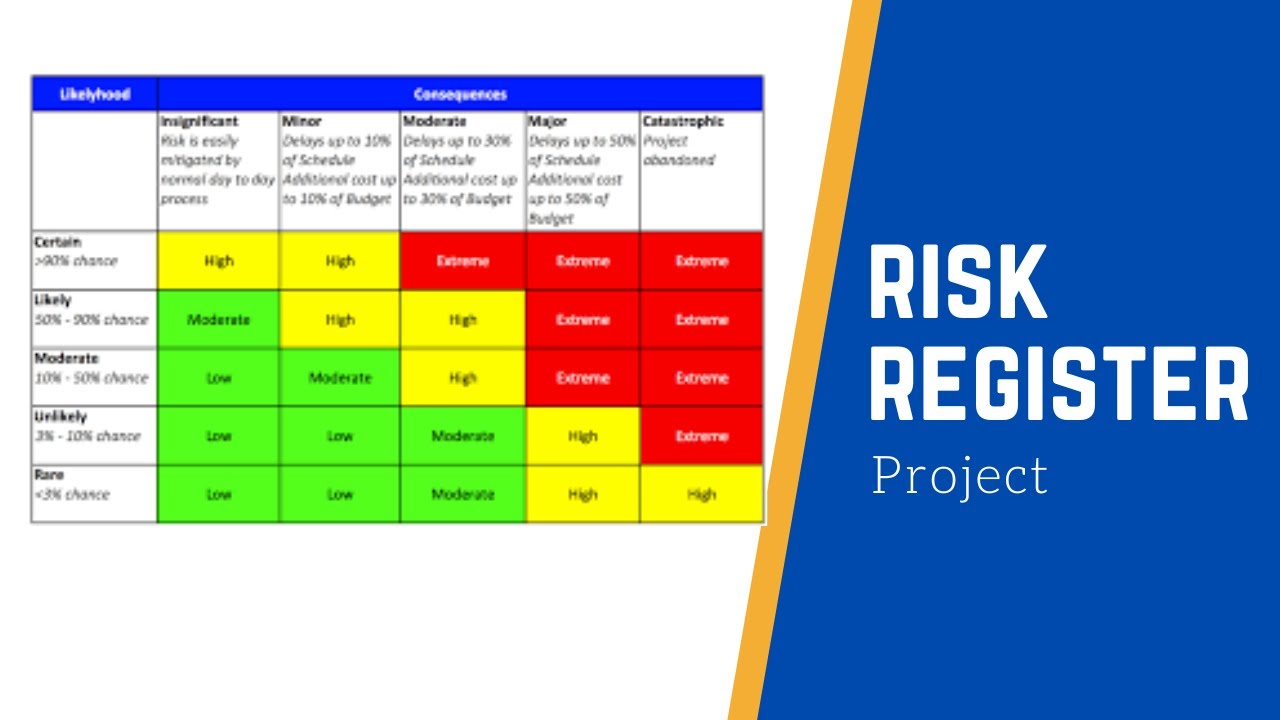 Risk Register