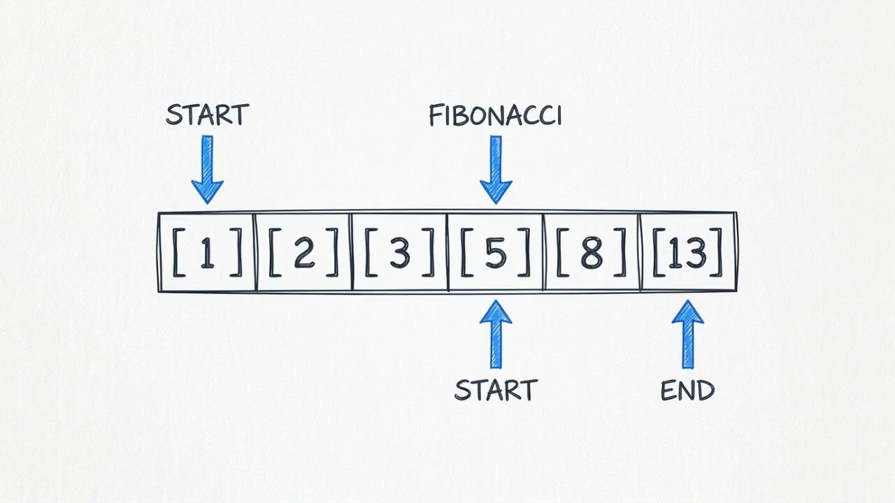 Two Pointers Algorithm Explained: Solve ANY Array Problem in Minutes