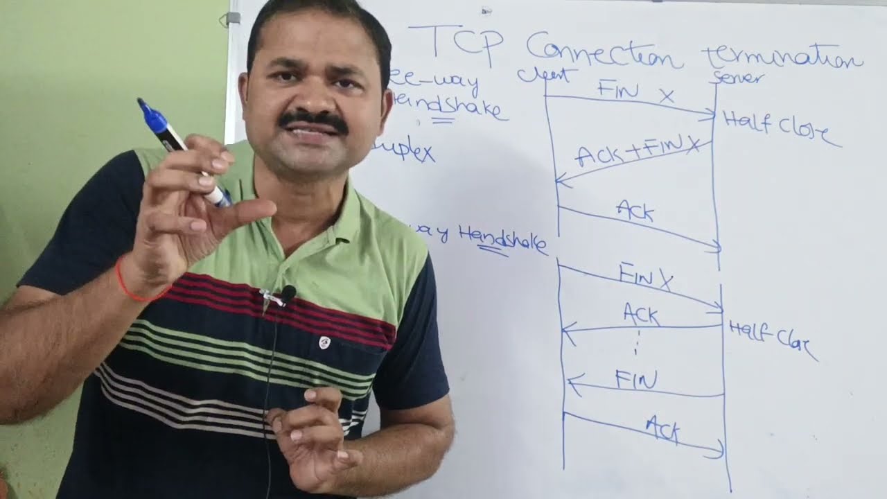 Understanding TCP Connection Termination: Three-Way and Four-Way Handshake Explained | Galaxy.ai