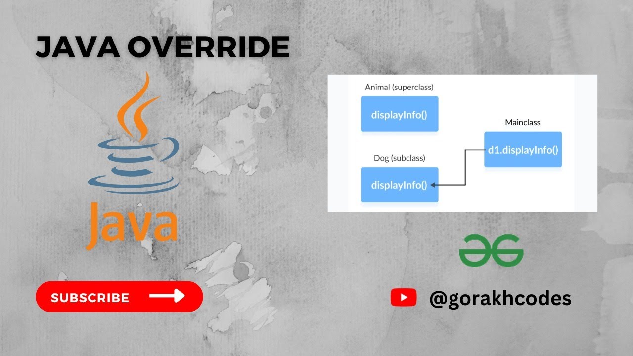 Java Override || @GeeksforGeeks  || Problem Solving || Solution || Gorakh Codes