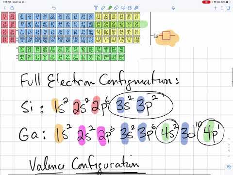 Orbital diagrams and Valence configurations