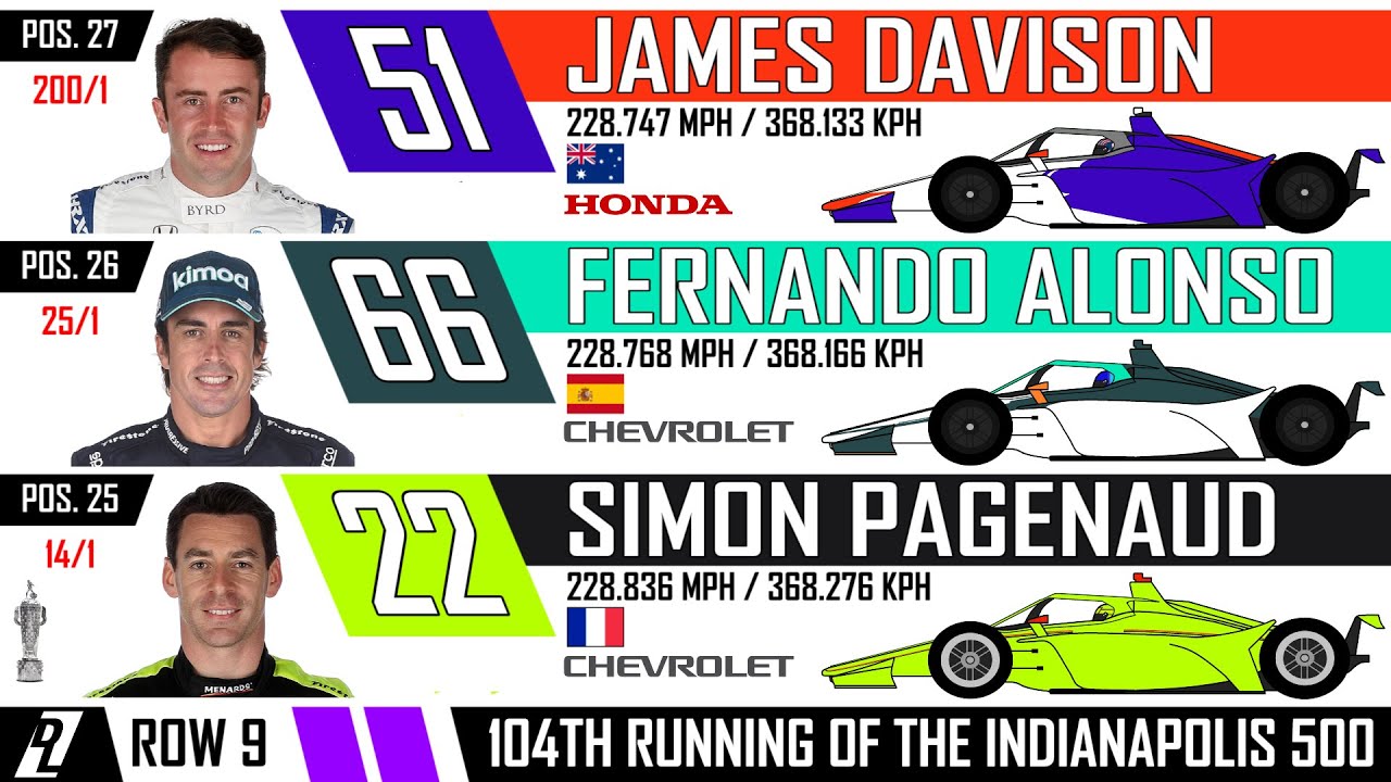 2020 Indy 500 - STARTING GRID