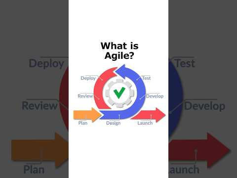 What is AGILE? #shorts #agile
