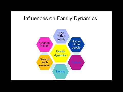 Family Dynamics