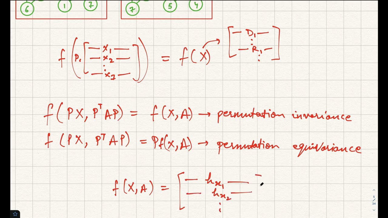 GitHub Recommendation System using GNNs