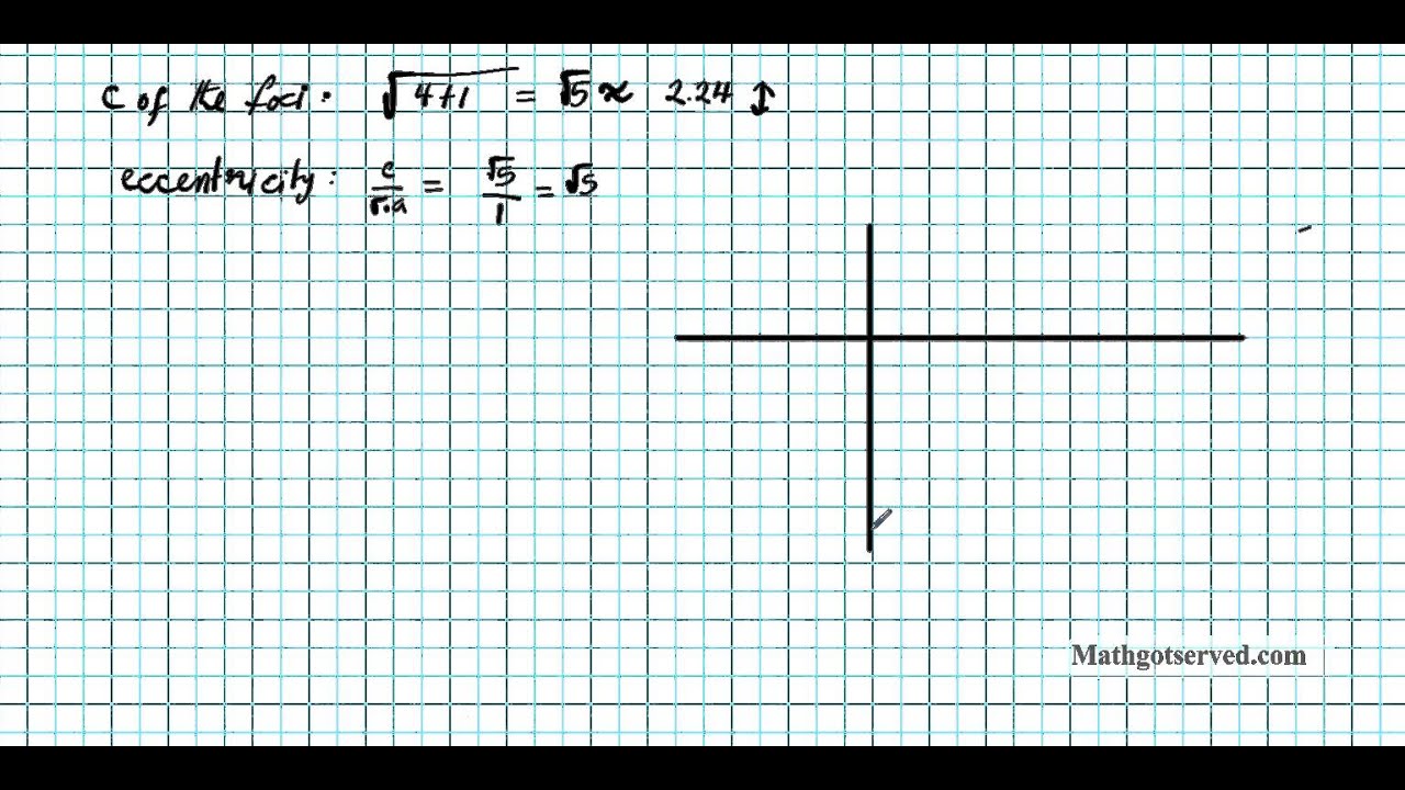 Conic Sections Review Hyperbola  PrU7