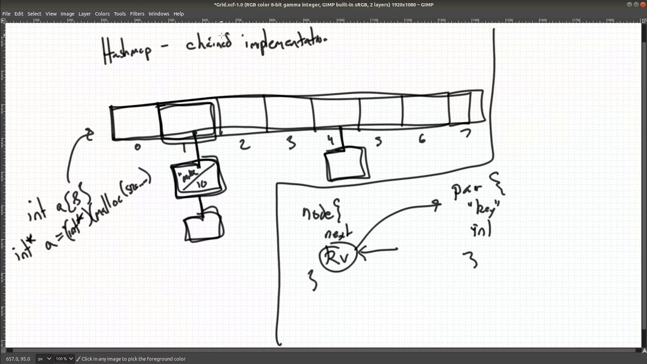 Hashmap in C - Data Structures - quick tutorial
