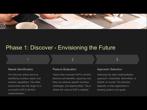 🚀 The SAP Activate Methodology: A Framework for Successful SAP Implementations 🔄