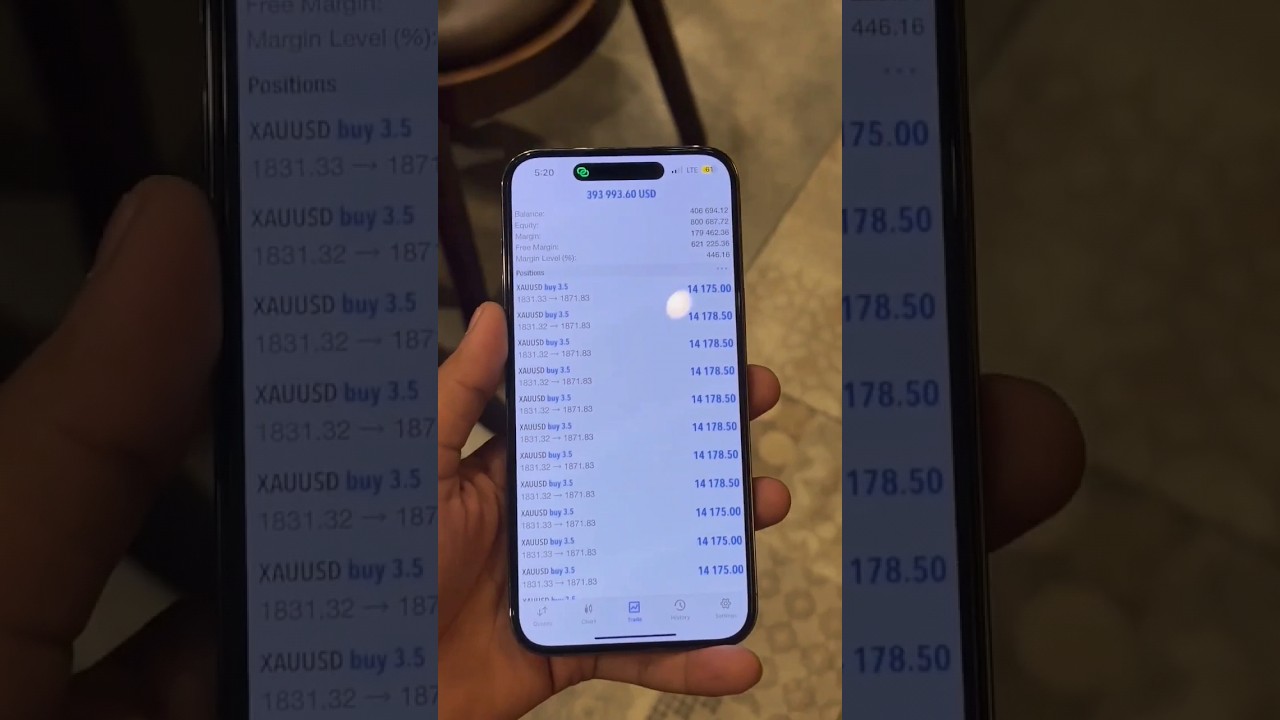 XAUUSD-$393k Prop firm passed