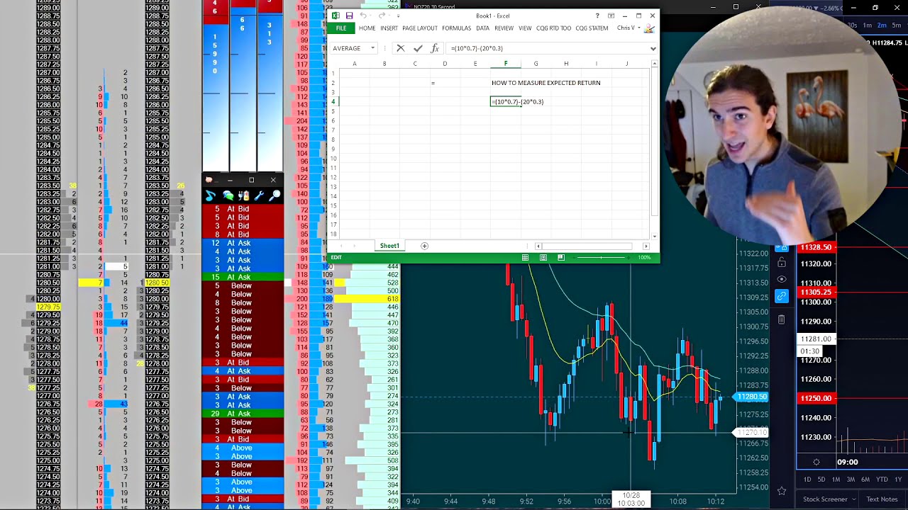 What is your performance baseline?
