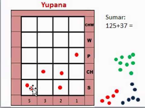 Vídeos sobre uso de la Yupana Inca | Educación Matemática